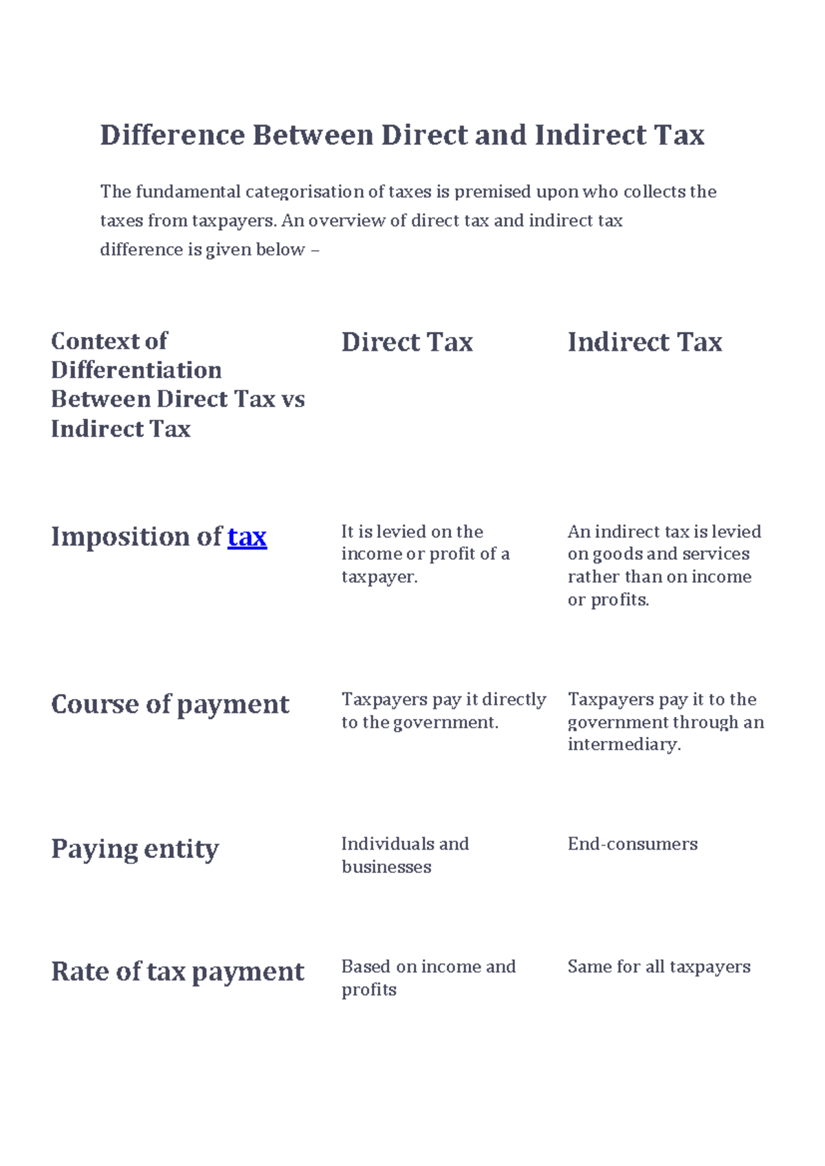 2. Difference Between Direct and Indirect Tax - An overview of direct ...