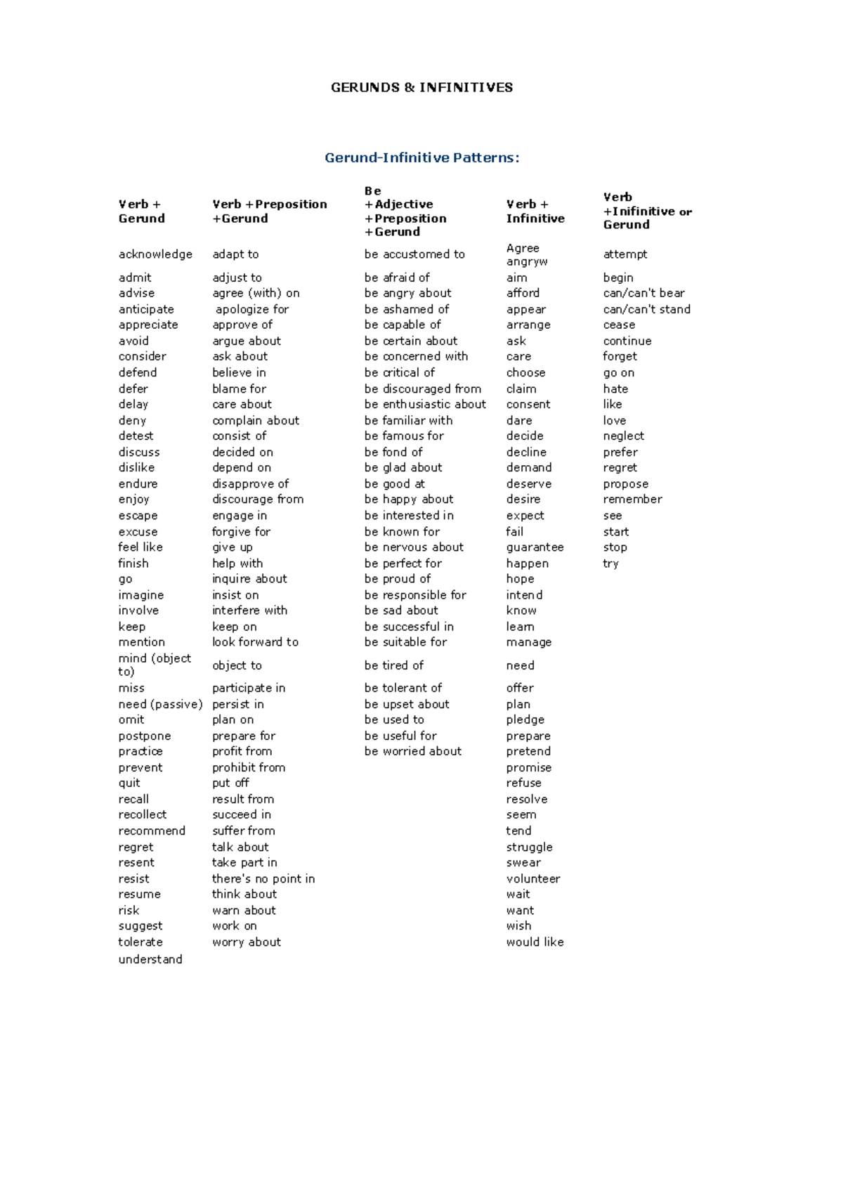 Gerund Infinitive Verb List - GERUNDS & INFINITIVES Gerund-Infinitive ...