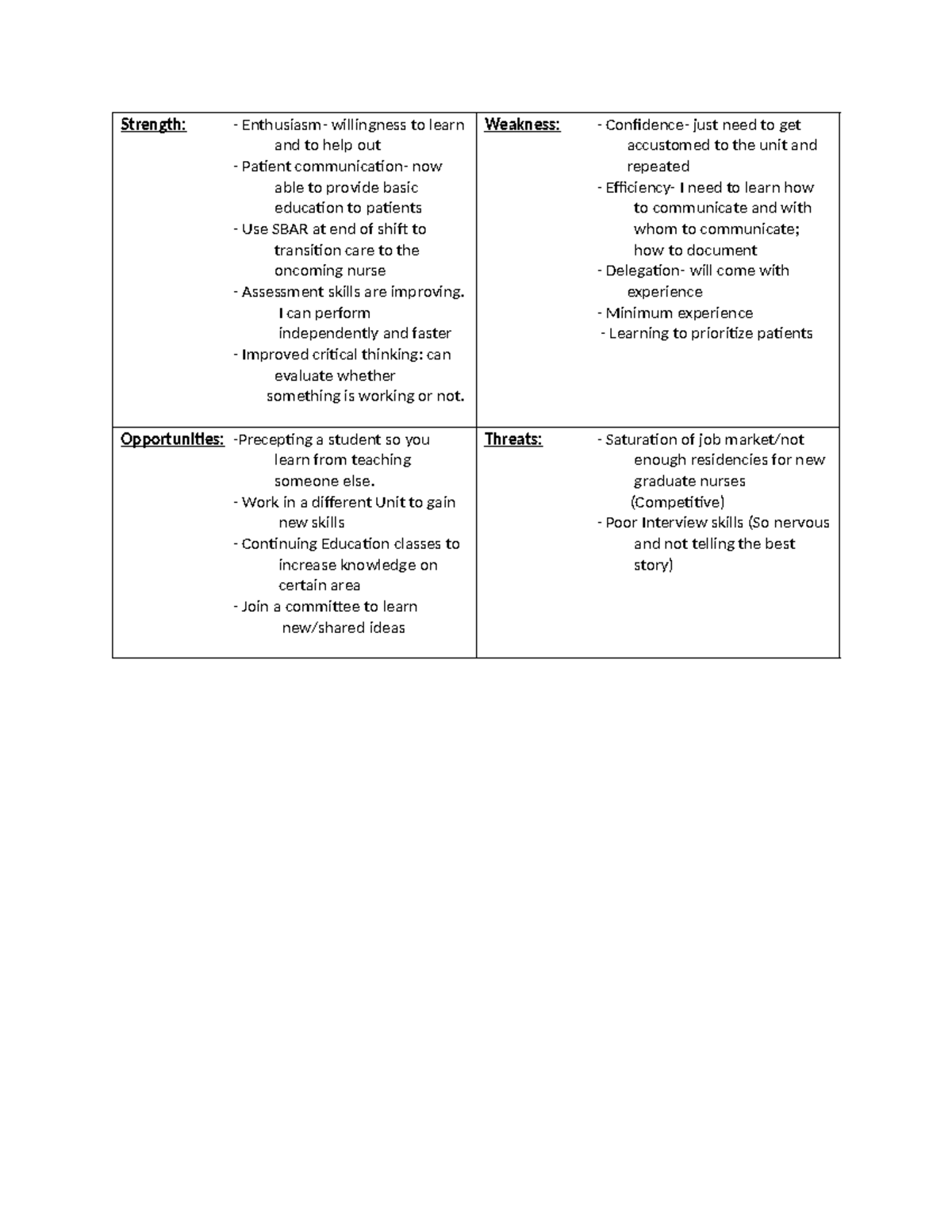 Leadership Mar18 - inclass assignment SWOT chart - Strength ...