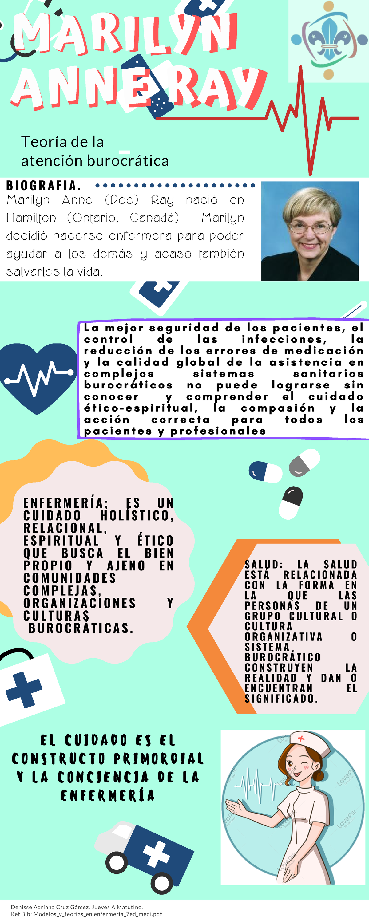 Infografia Marilyn Anne Ray - Denisse Adriana Cruz Gómez. Jueves A ...