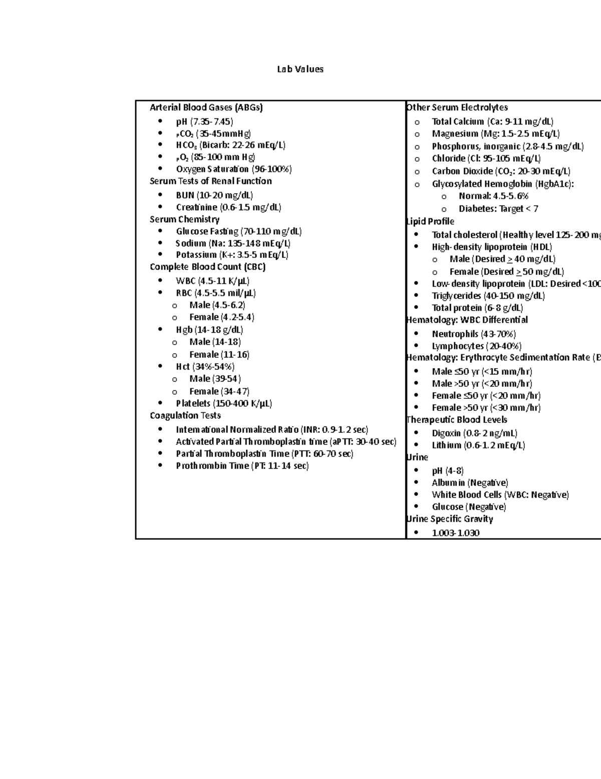 Lab Values Resource 1 - nursing notes - Lab Values Arterial Blood Gases ...