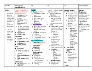 OB HESI Prep - HESI preparation for final - OB HESI Prep: OB ...