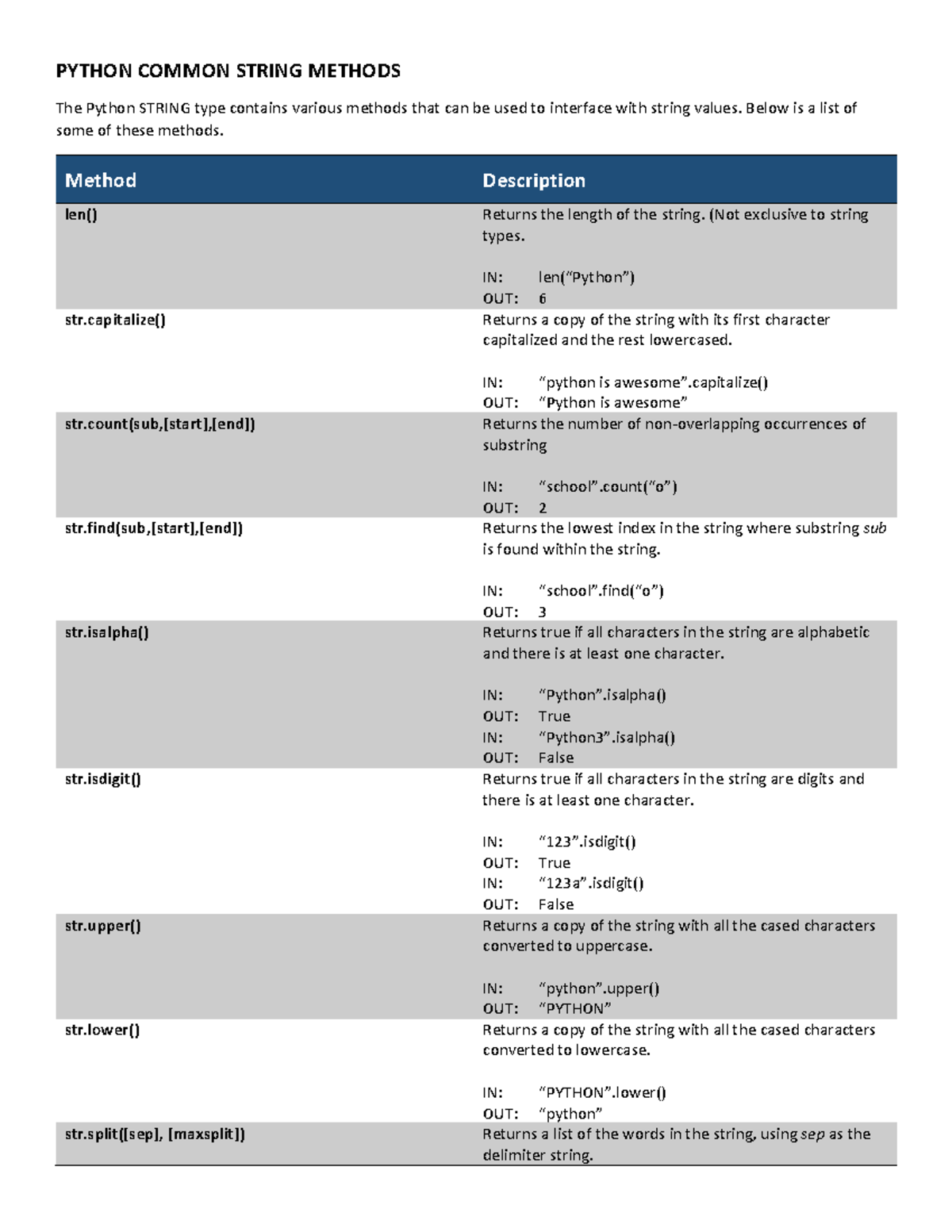 String Methods-01 - Python dada ftoi jhuo - Project Management - VIT ...