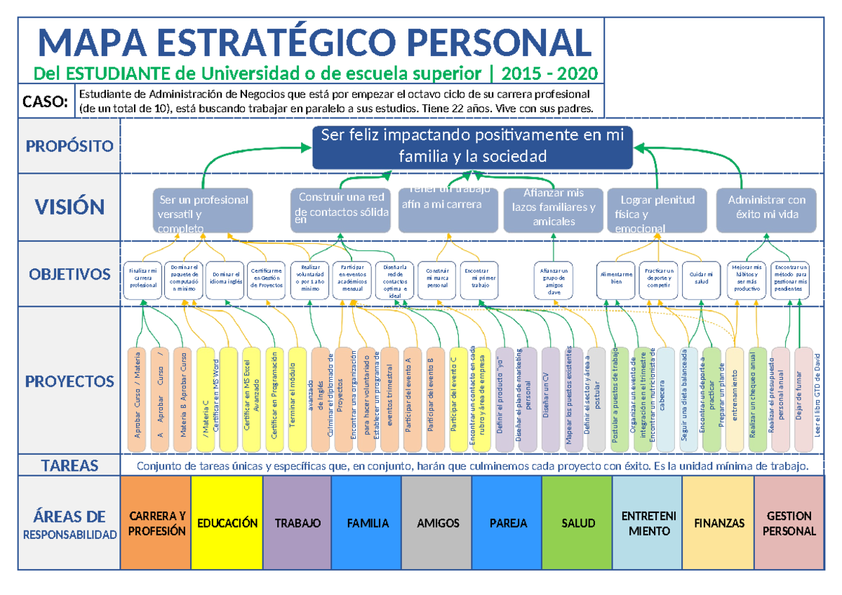 Plantilla mapa estrategico personal estudiante - MAPA ESTRATÉGICO ...