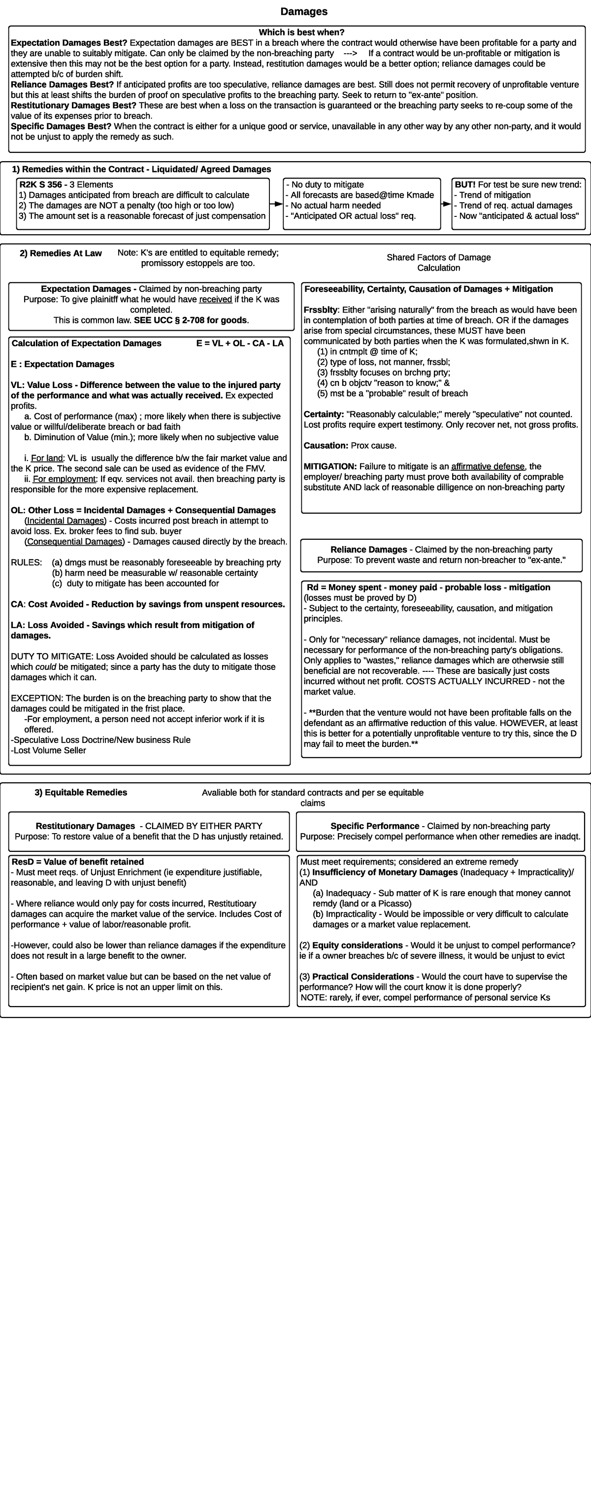 Calculating Damages - Contract Law Attack Exam Prep Outline - Damages ...
