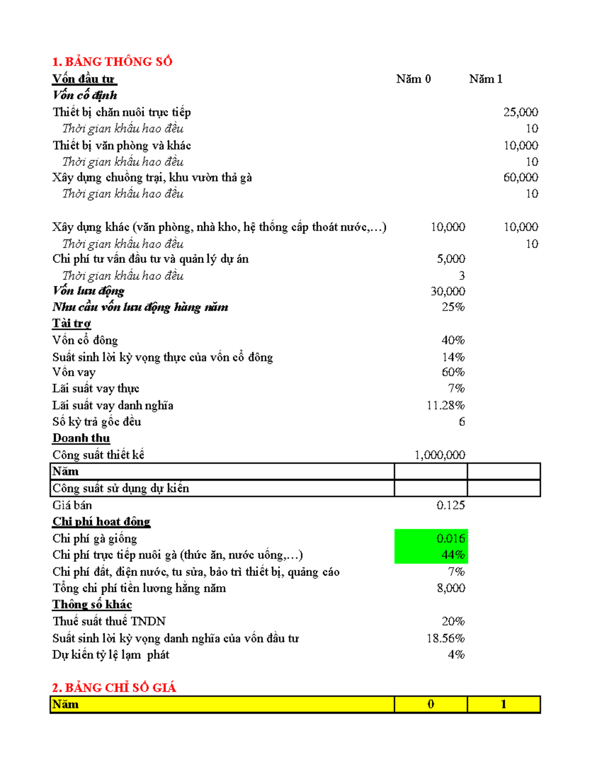 DỰ ÁN NHÓM TDDA 5 - DỰ ÁN NHÓM TDDA - 1. BẢNG THÔNG SỐ Vốn đầu tư Năm 0 ...