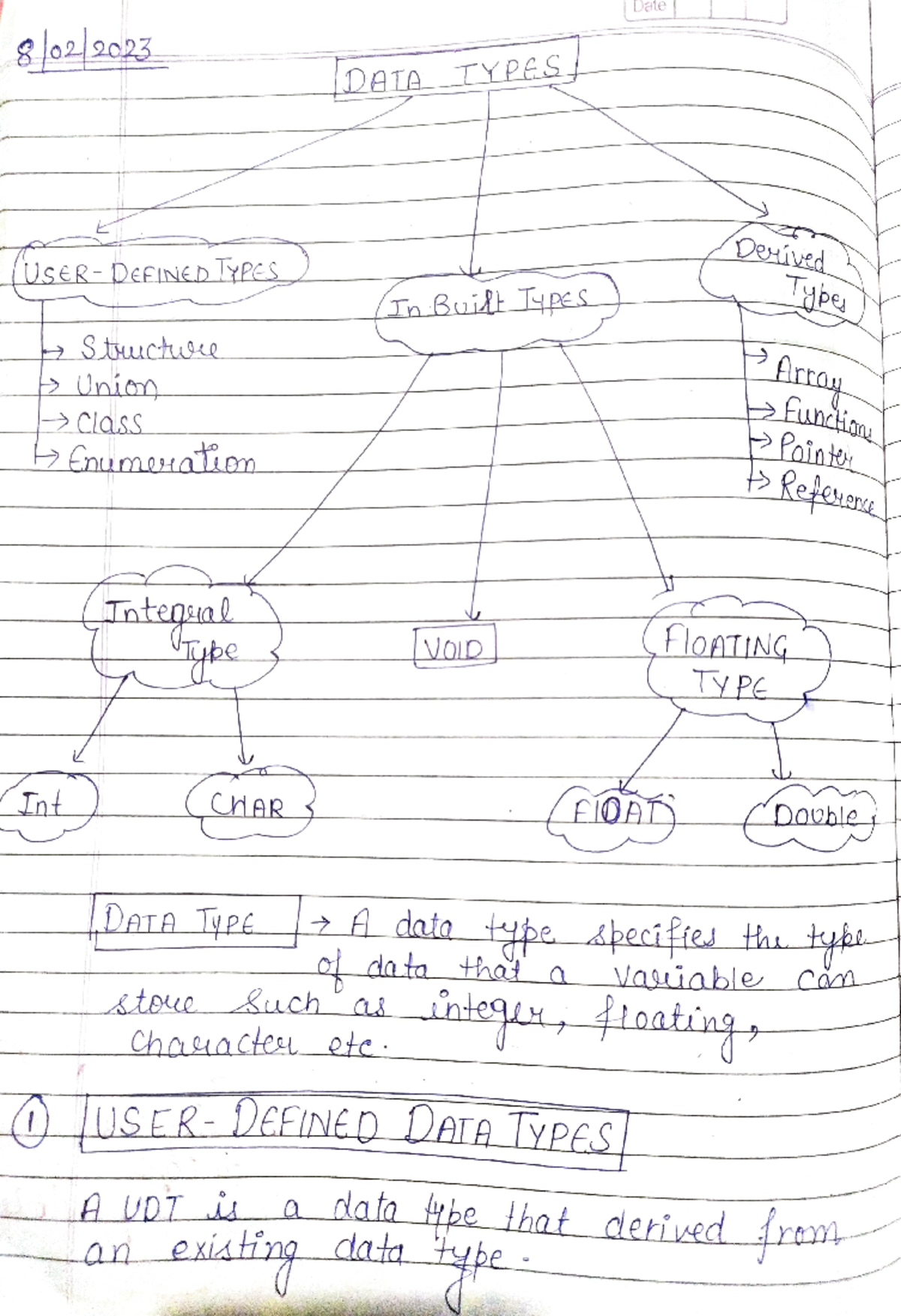 Oops using c++ - 4th sem notes - Bachelors's in Computer Application ...