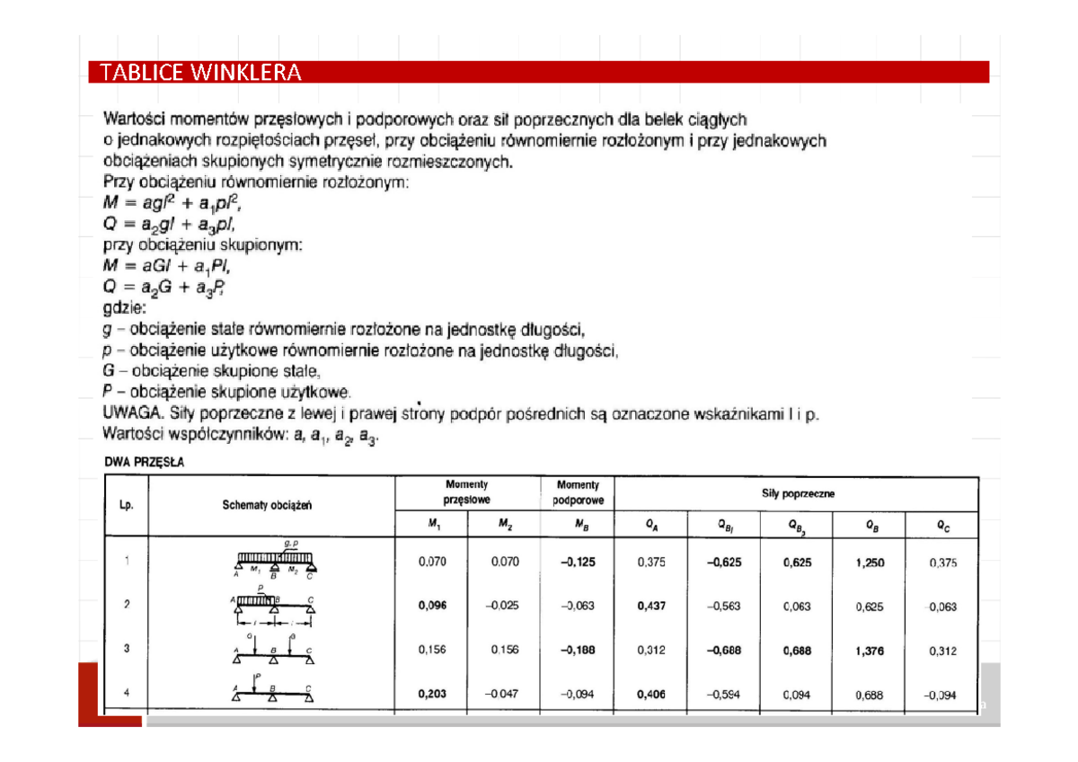 Wykład PŁYTY - Konstrukcje Betonowe - Podstawy - TABLICE WINKLERA ...