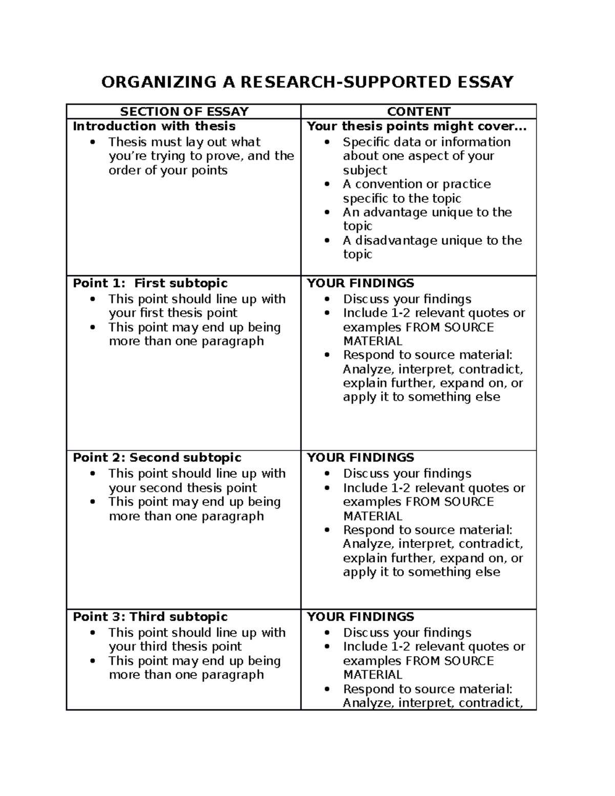 Organizing a Research Supported Essay - ORGANIZING A RESEARCH-SUPPORTED ...