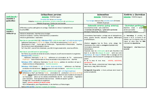 Colibacilloses - E Membre de la famille Enterobacteriaceae ...