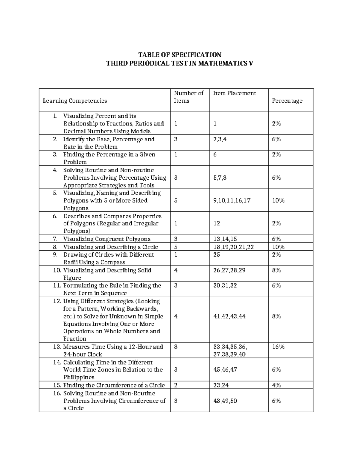 PT Mathematics 5 Q3 - exam - TABLE OF SPECIFICATION THIRD PERIODICAL ...