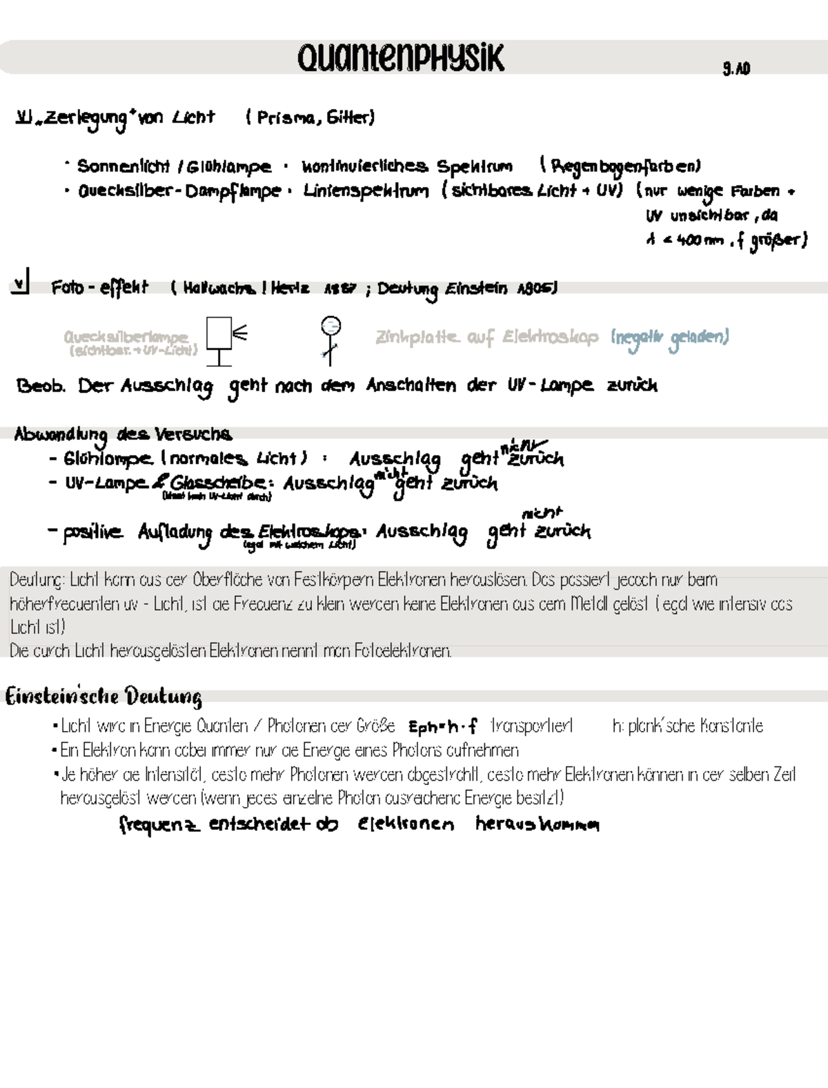 Doppelspalt - Hefteintrag - Quantenphysik Deutung: Licht kann aus der ...
