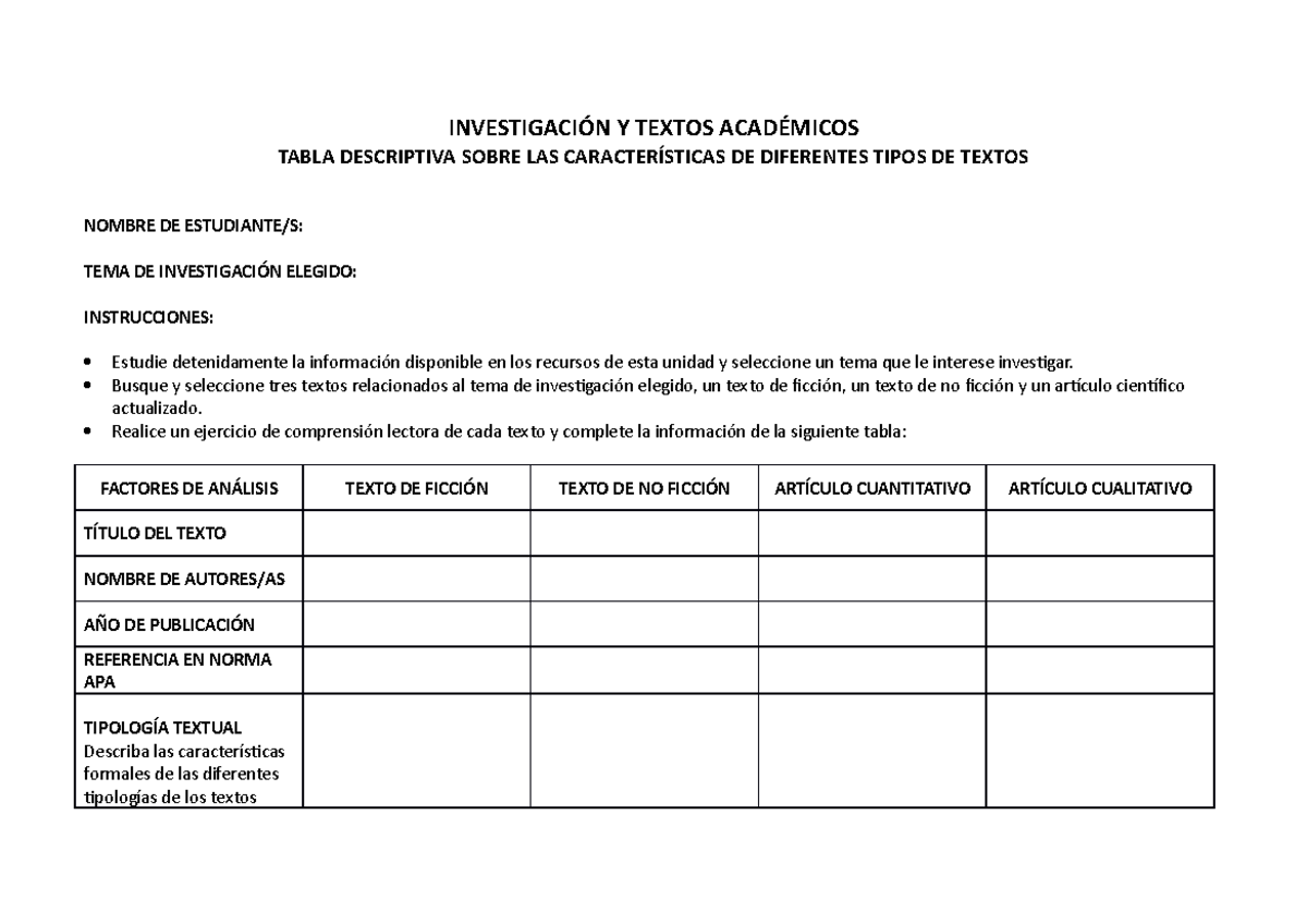 Tabla descriptiva sobre las características de diferentes tipos de ...