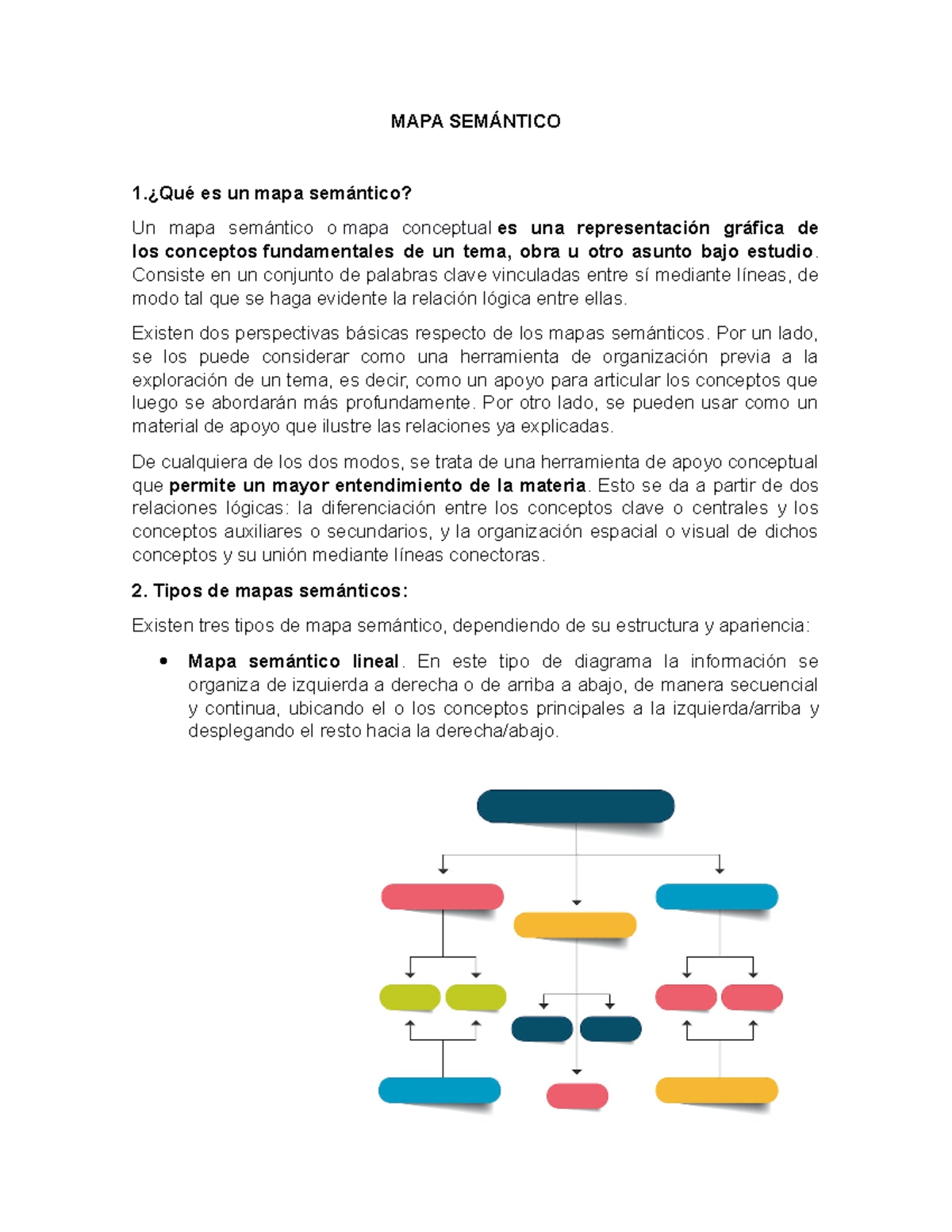 Guía 08 Mapa semántico - Resumen - MAPA SEMÁNTICO 1.¿Qué es un mapa ...