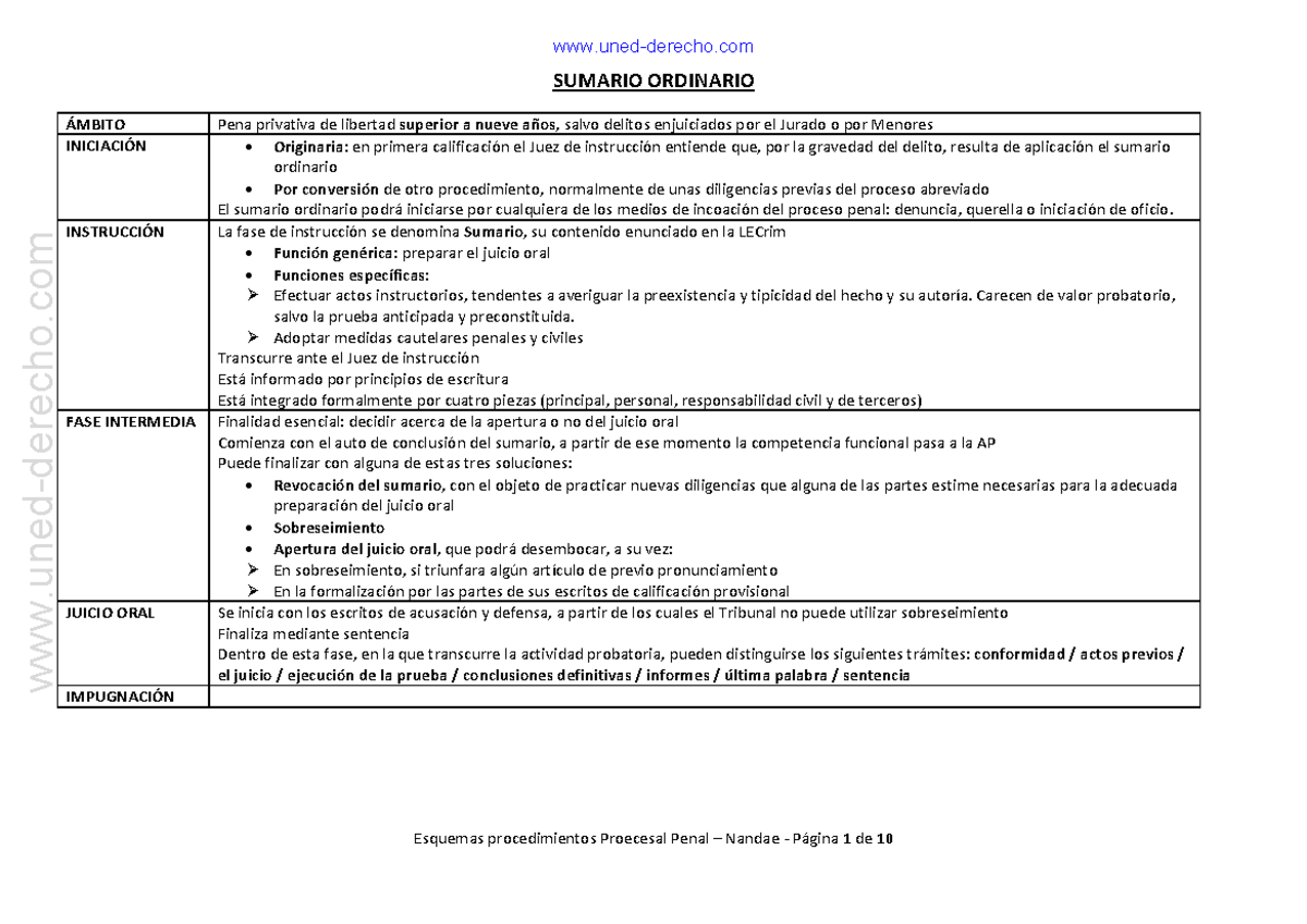 Esquema todos los procedimientos - Warning: TT: undefined function: 32 Warning: TT: undefined ...