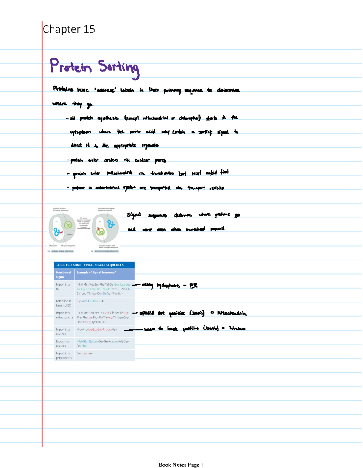 Chapter 15 - BIOL 2120 - Chapter Book Notes Page Book Notes Page - Studocu