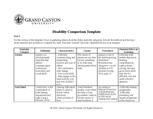 ELM 351 D T3 American History Questions Chart - American History ...