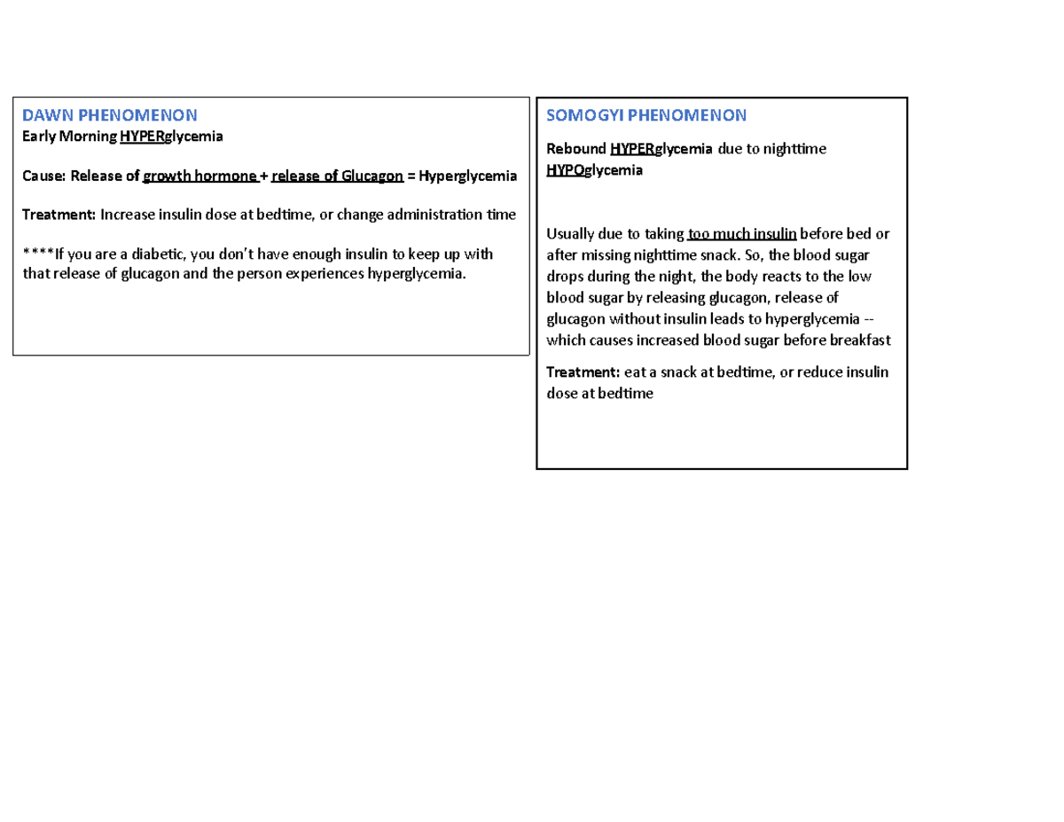 Dawn phenomenon Symogyi effect - SOMOGYI PHENOMENON Rebound ...
