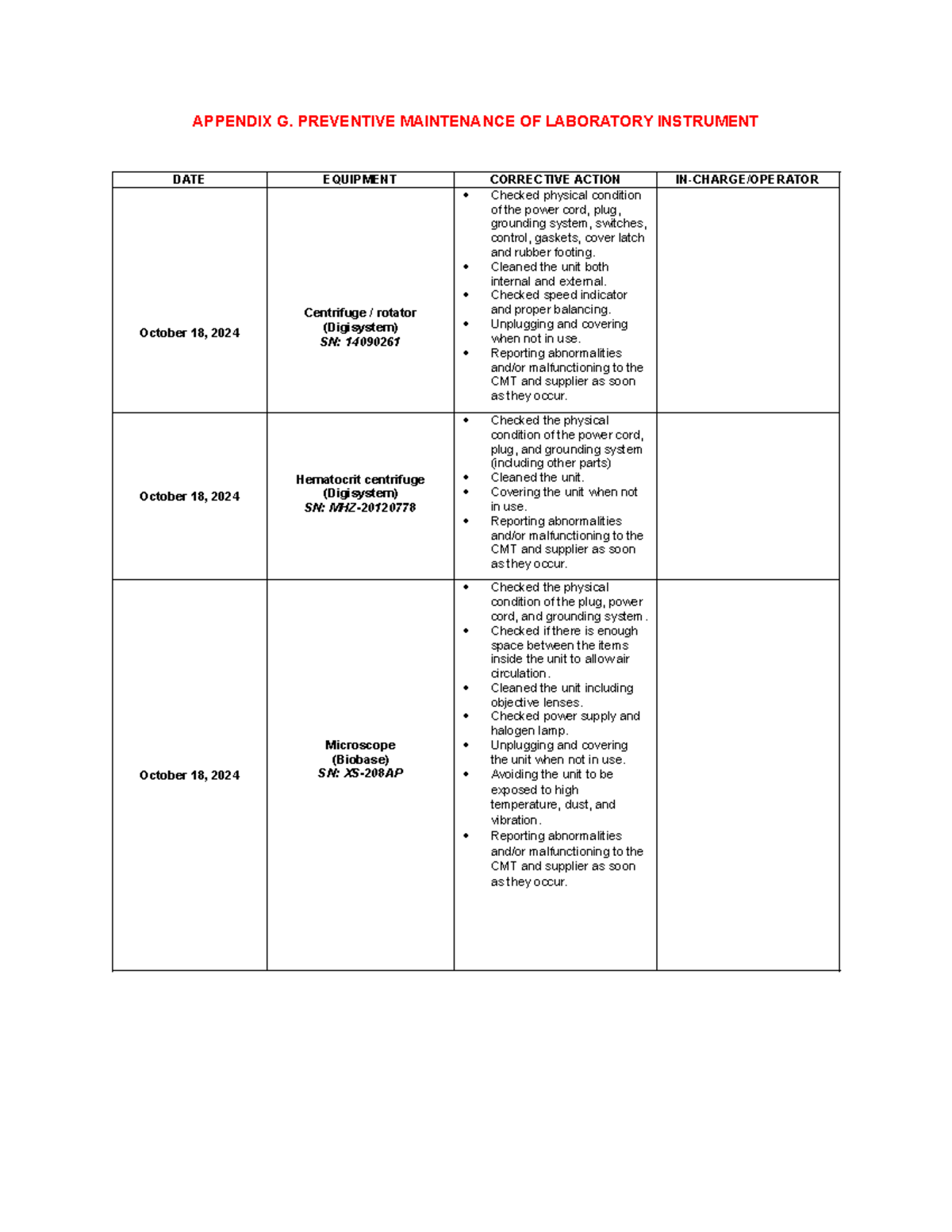 Preventive Maintenance of Laboratory Equipment and Instruments ...