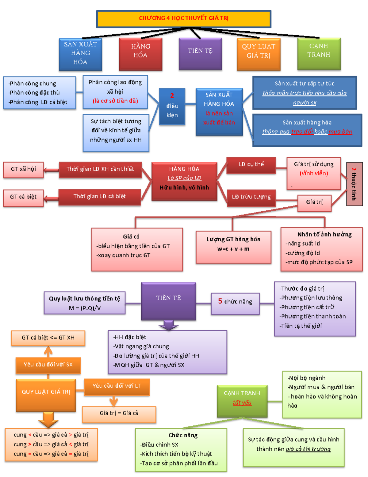 Sơ đồ chương 4 - Mind maps cho môn Triết Học - CHƯƠNG 4 HÞC THUYẾT GI ...