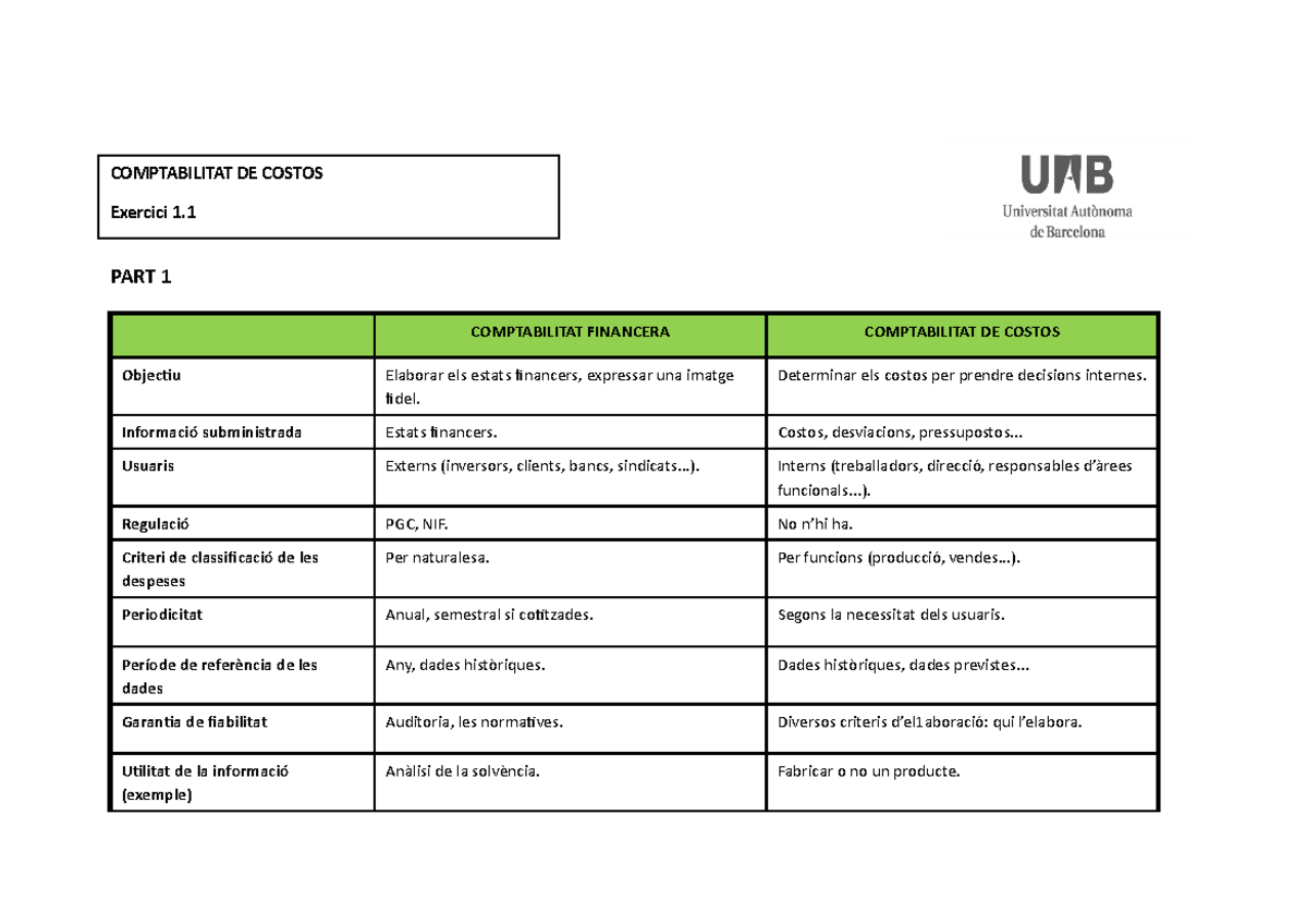 Ejercicio 1 - Práctica realizada en clase, del tema 1. ADE de tardes de ...