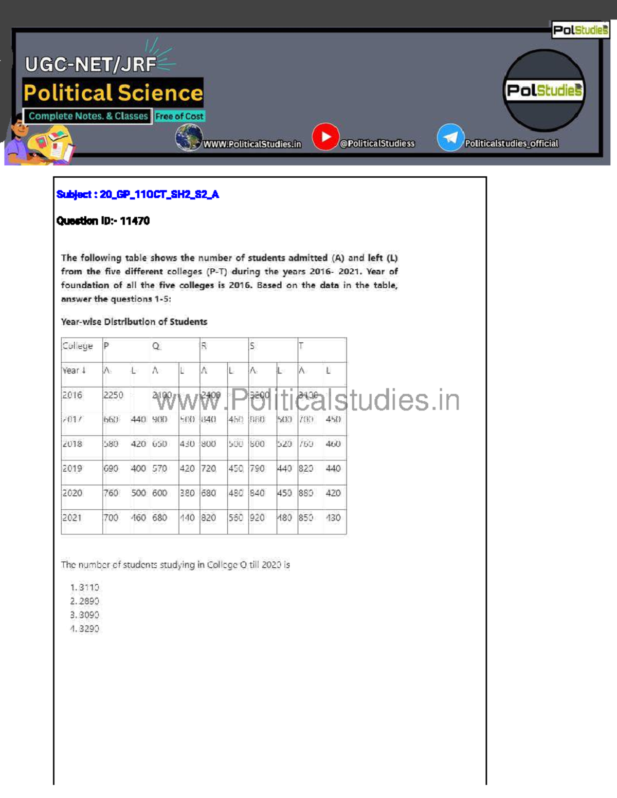 [2nd Shift 2022] UGC NET JRF Political Science PYQ - Studocu