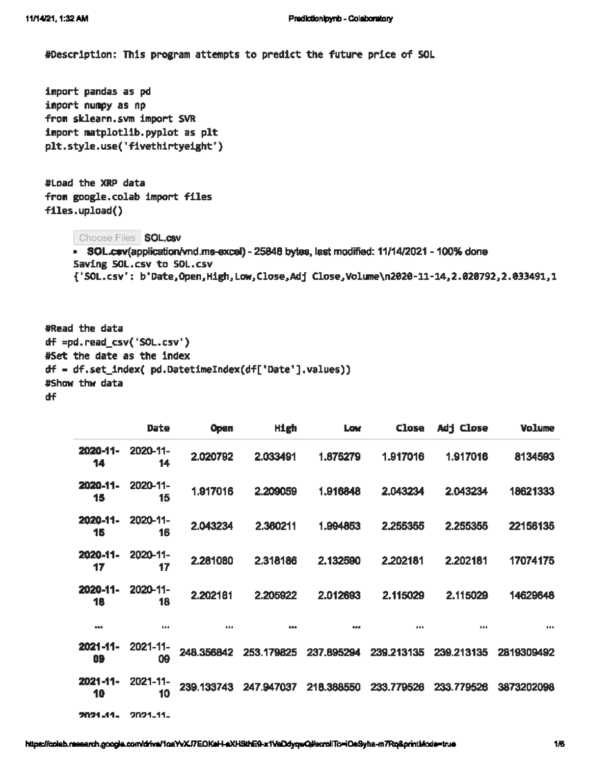 Solana Price Prediction using SVM - Master of information technology ...