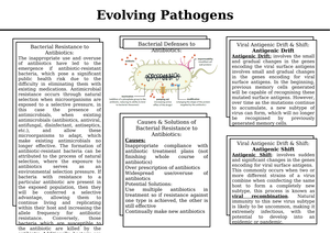 Pathogens & Detecting Pathogens (mind map - poster) - Pathogens ...