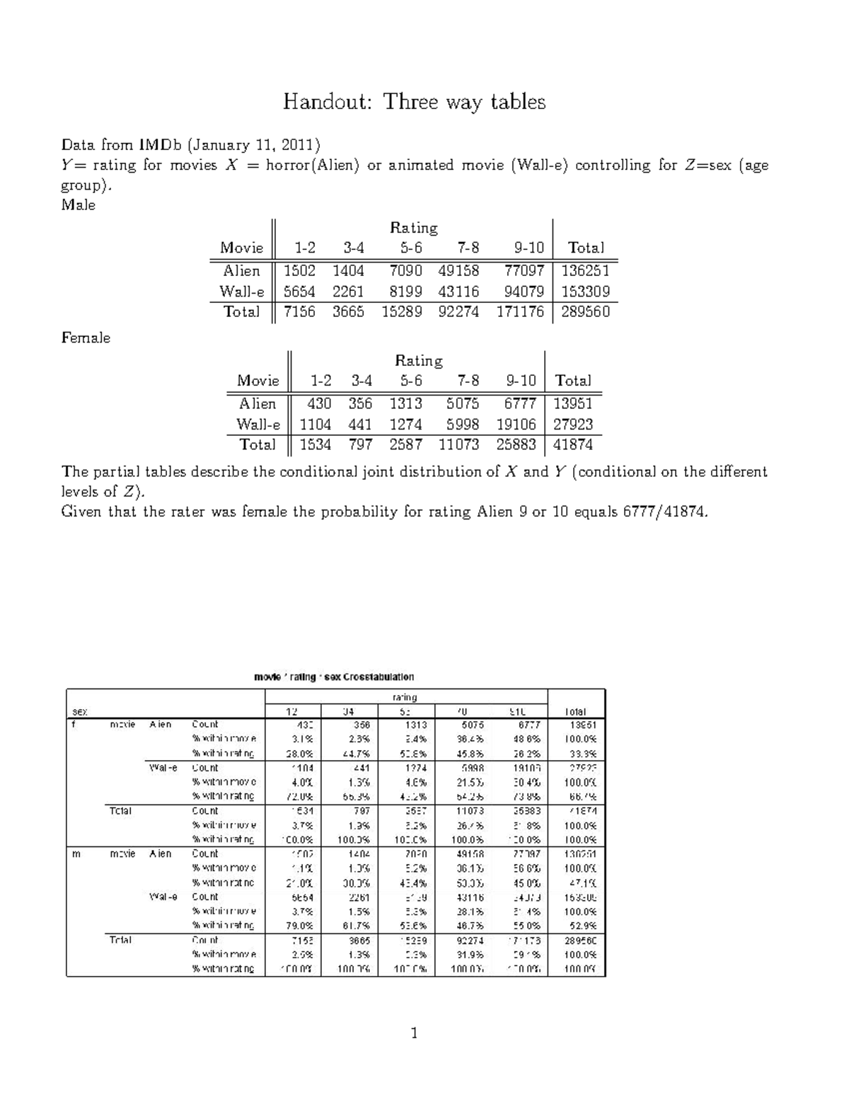 Lecture notes, lecture handout 2 - Handout: Three way tables Data from ...