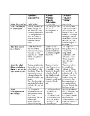 Mft model charts - Major Marriage and Family Therapy Models Developed ...