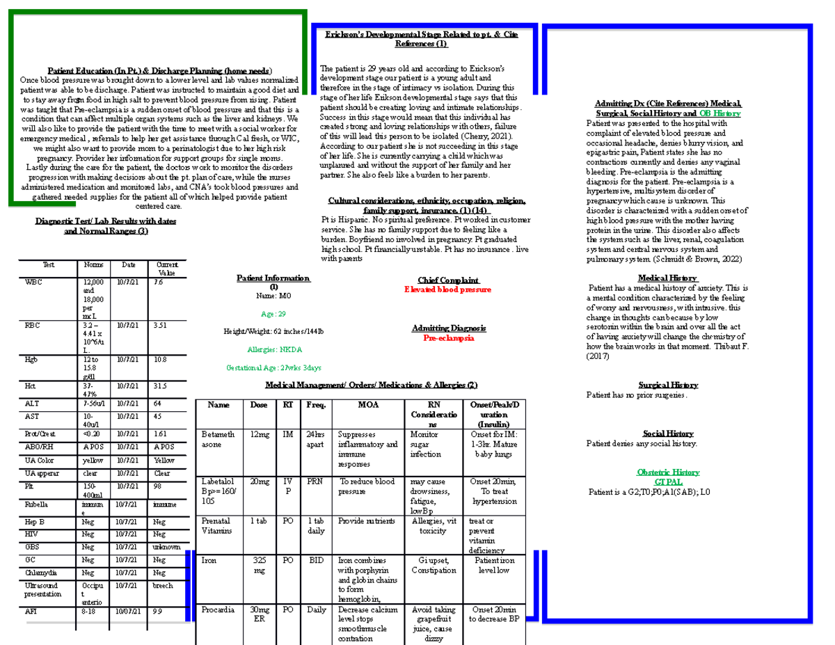 Final Concept map with everything filled in - Nurs 316-L - WCU - Studocu