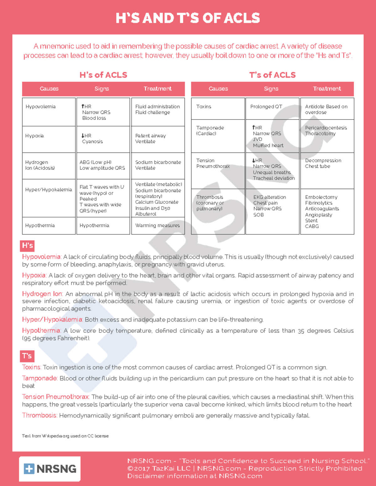 Cardiac-1 - Cardiac notes - NRSNG - “Tools and Con dence to Succeed in ...