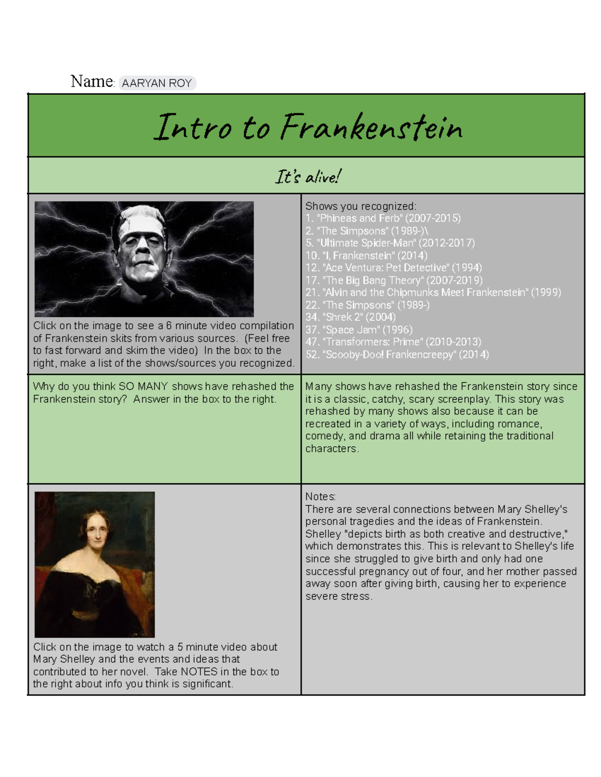 Intro to Frankenstein - Name: AARYAN ROY Ino to Franin It’s al! Click ...