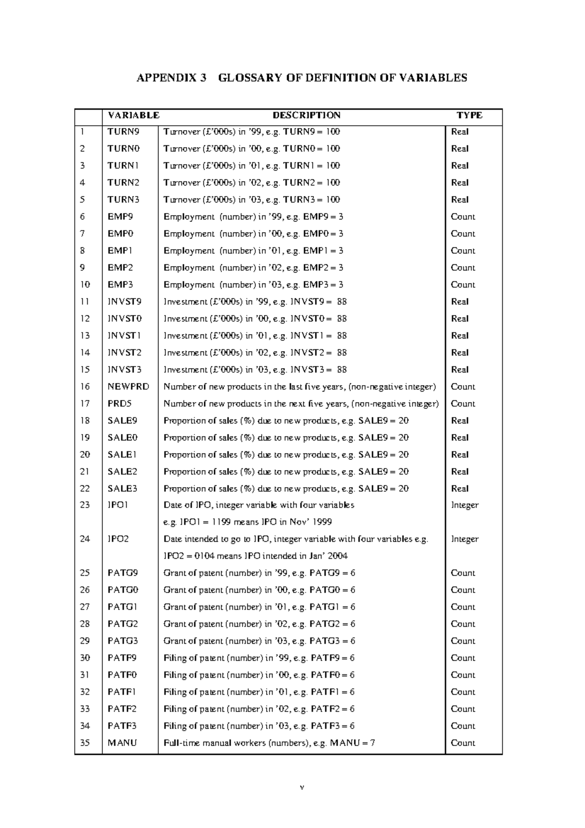 HIGH Technology FIRM Innovation 42 - v APPENDIX 3 GLOSSARY OF ...