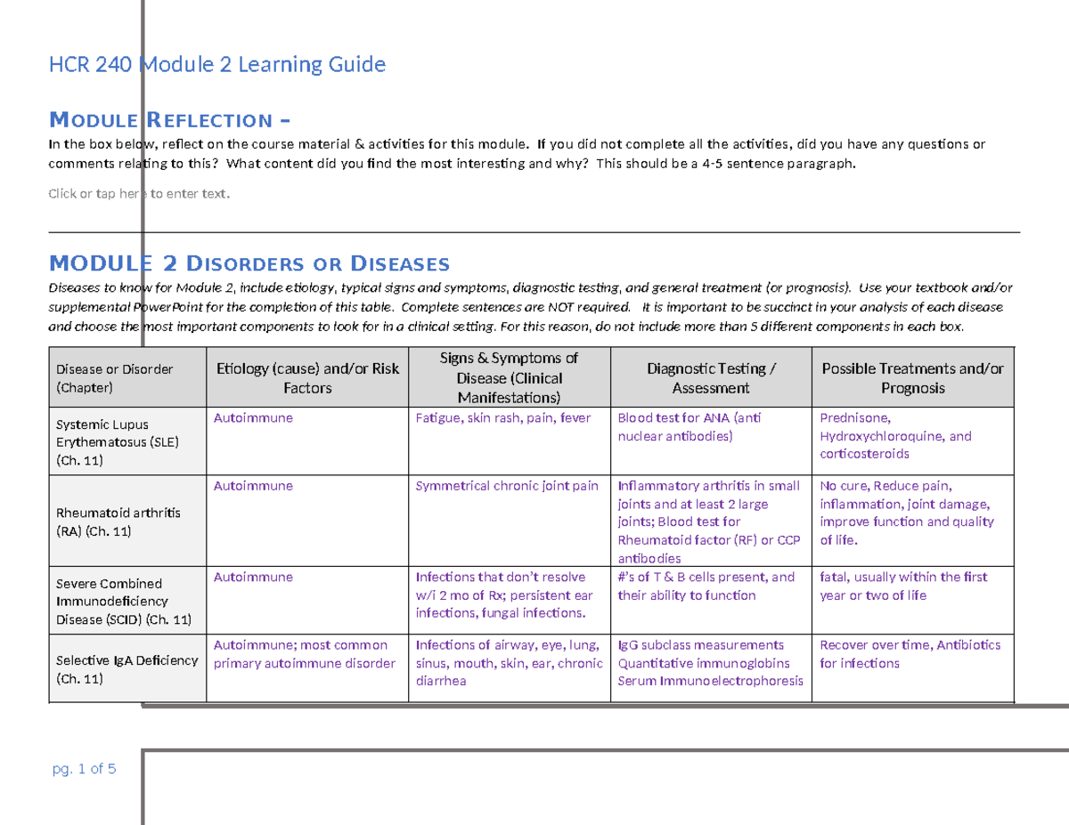 HCR 240 Module 2 Learning Guide 2024 - MODULE REFLECTION – In the box ...