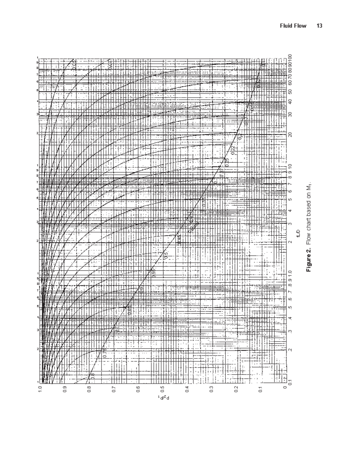 Branan (2005 ) - Rules of Thumb for Chemical Engineers 5 ...
