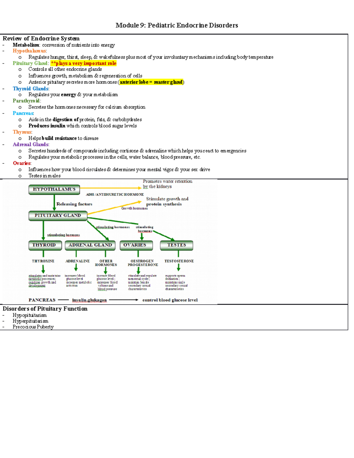 Module 9 notes - shared 2 - Module 9: Pediatric Endocrine Disorders ...