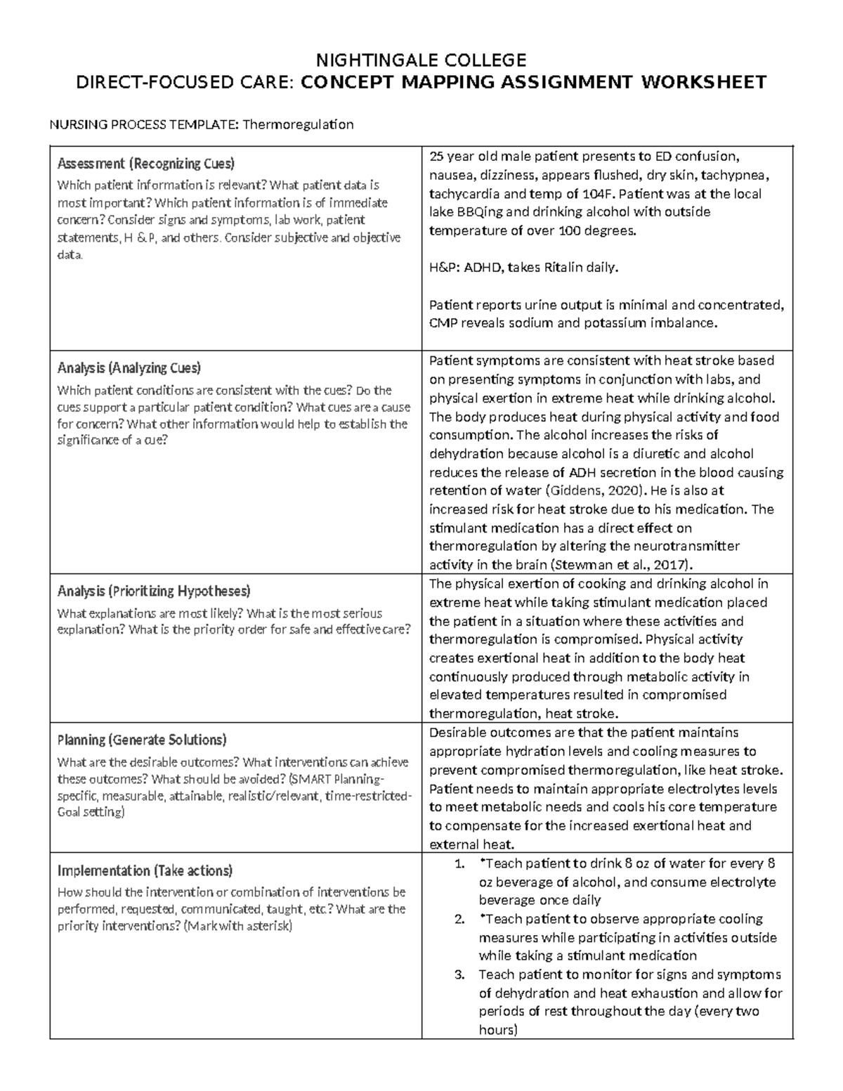Concept map thermoregulation - NIGHTINGALE COLLEGE DIRECT-FOCUSED CARE ...