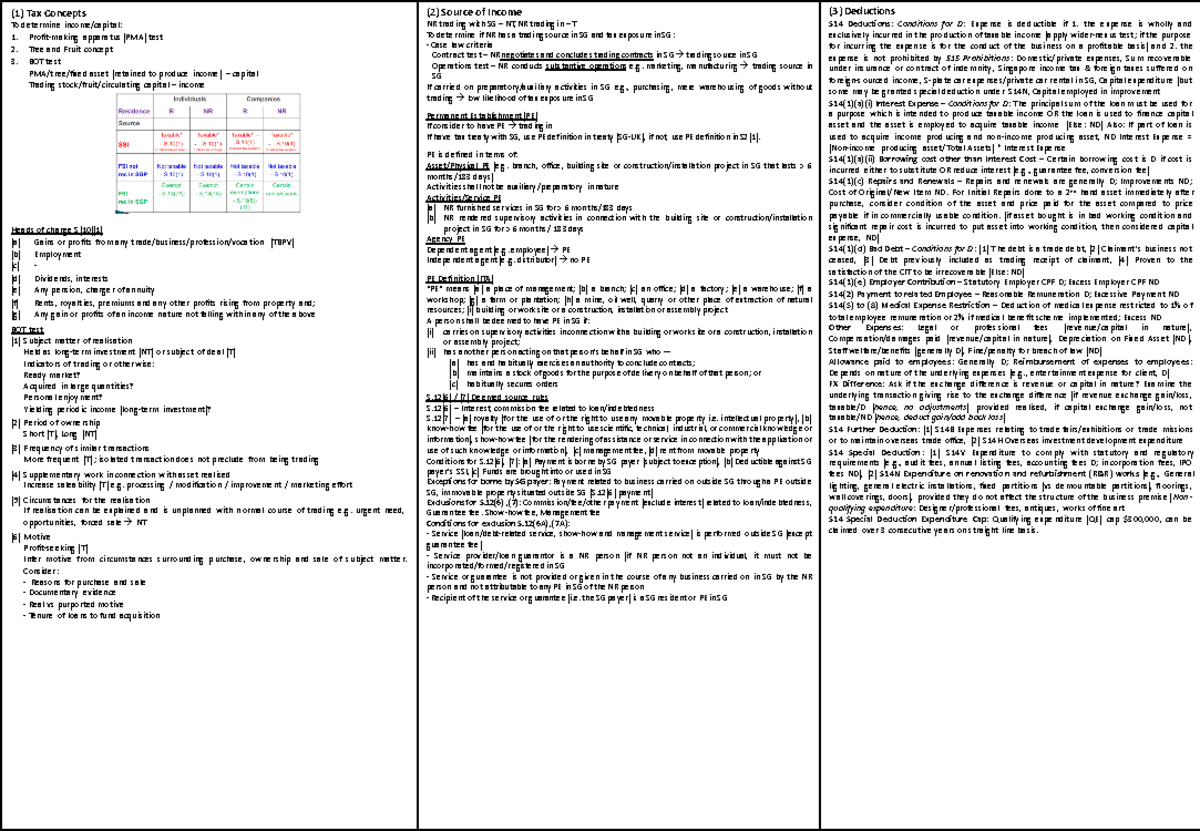 Tax Cheatsheet (Mid-Term) - ( 3 ) Deductions S 14 Deducti ons ...