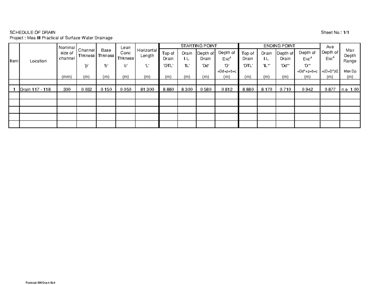 Practical-Schedules - qwertyuiop qwertyuiop - SCHEDULE OF DRAIN Project ...