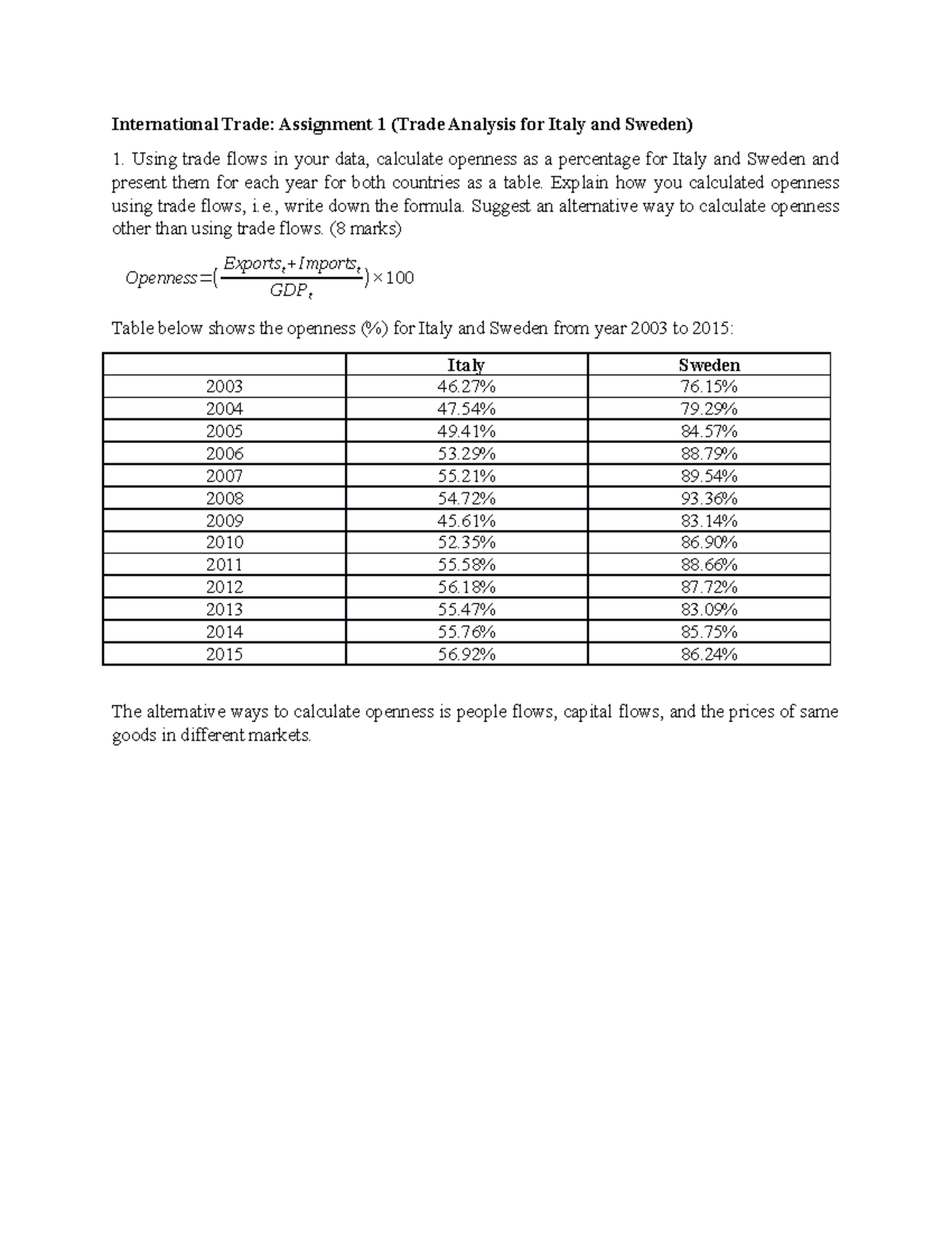 Assignment 1 - Explain how you calculated openness using trade flows, i ...