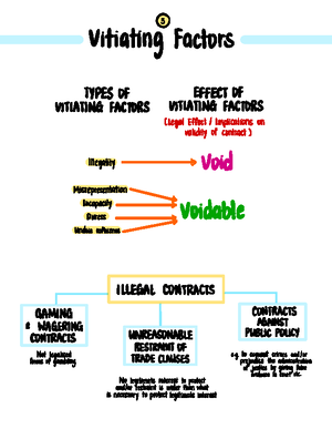 The BA0400 Chp2 - School notes to Chapter 2 in BLAW - SINGAPORE ...