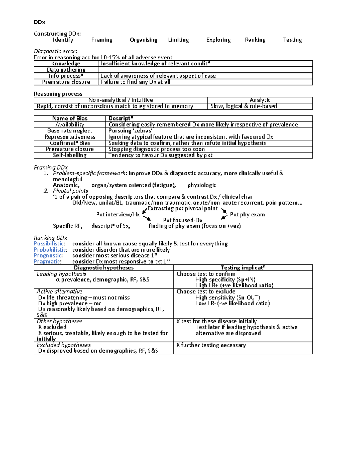 485 DDx recordkeeping - DDx Constructing DDx: Identify Framing ...