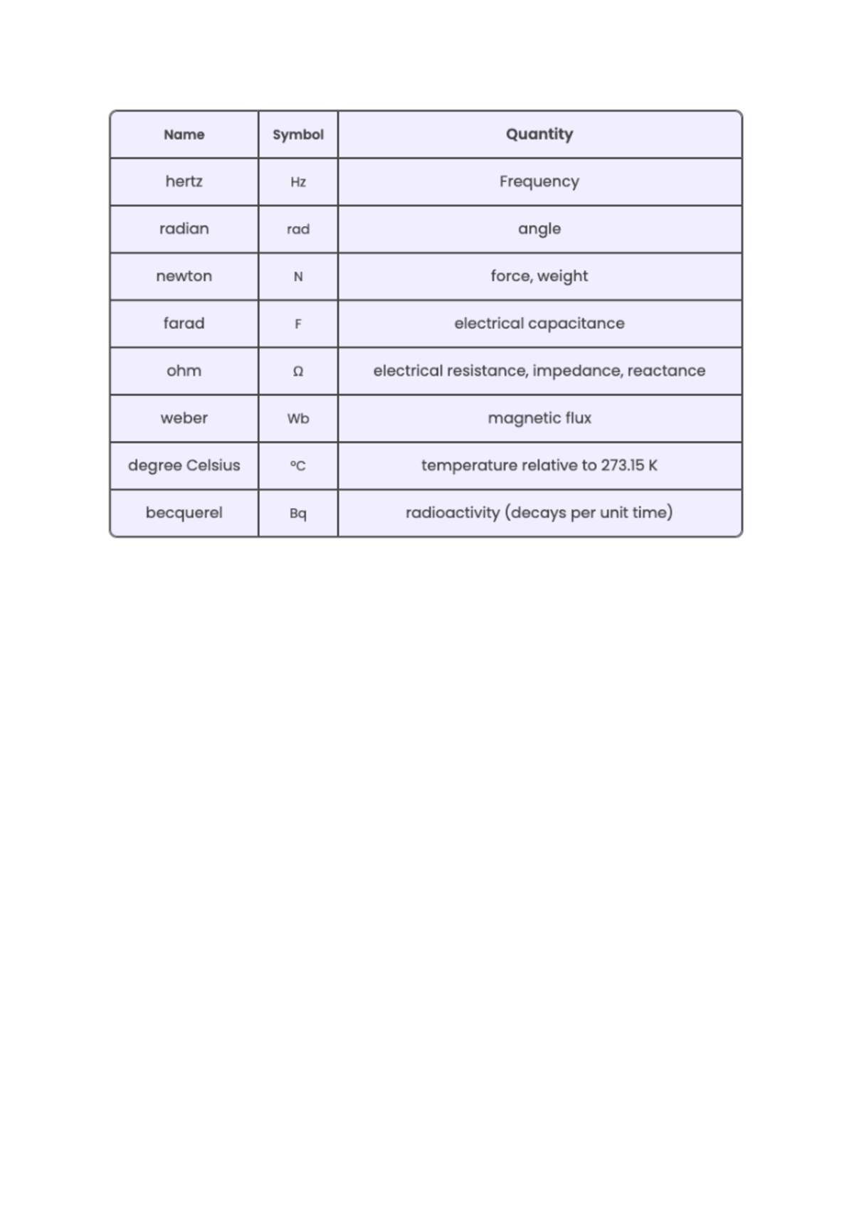 Quantities - Quantity Table - Physics As level - Studocu