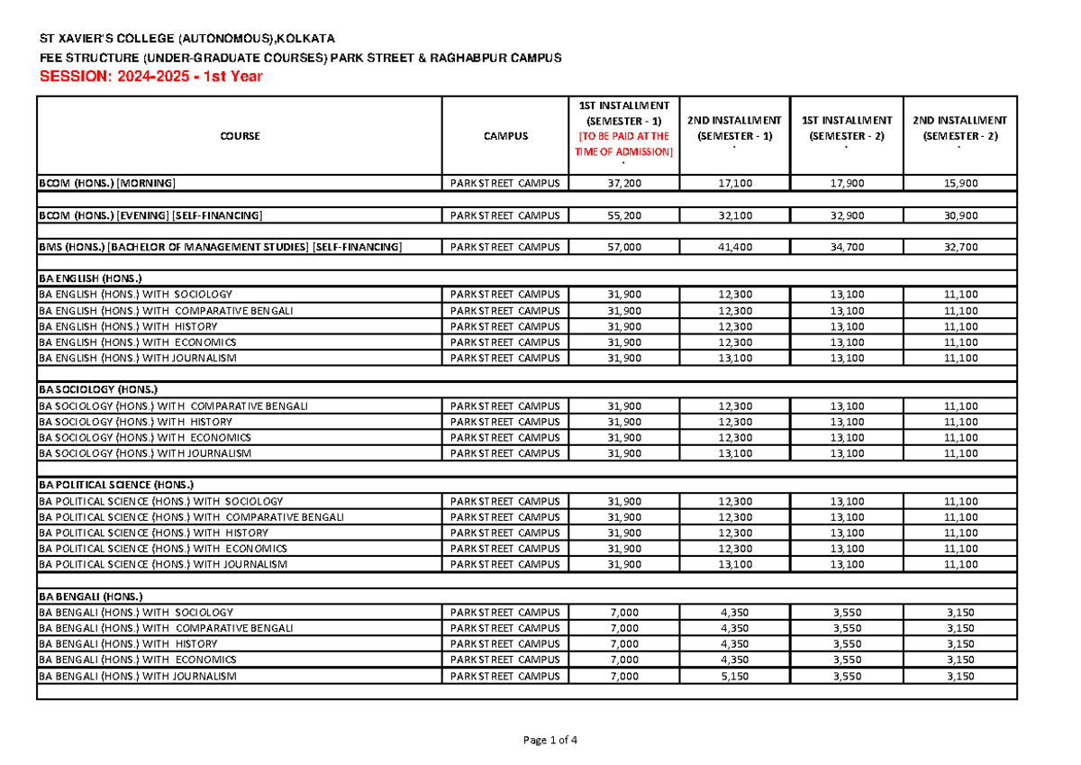 FEE Structure FOR 1ST YEAR Students(U.G) Session 2024-2025 - COURSE ...