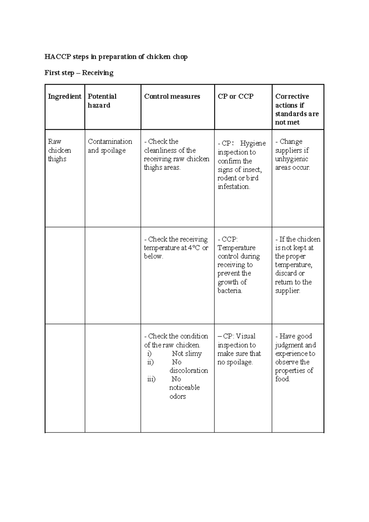 Haccp steps in preparation of chicken chop - HACCP steps in preparation ...