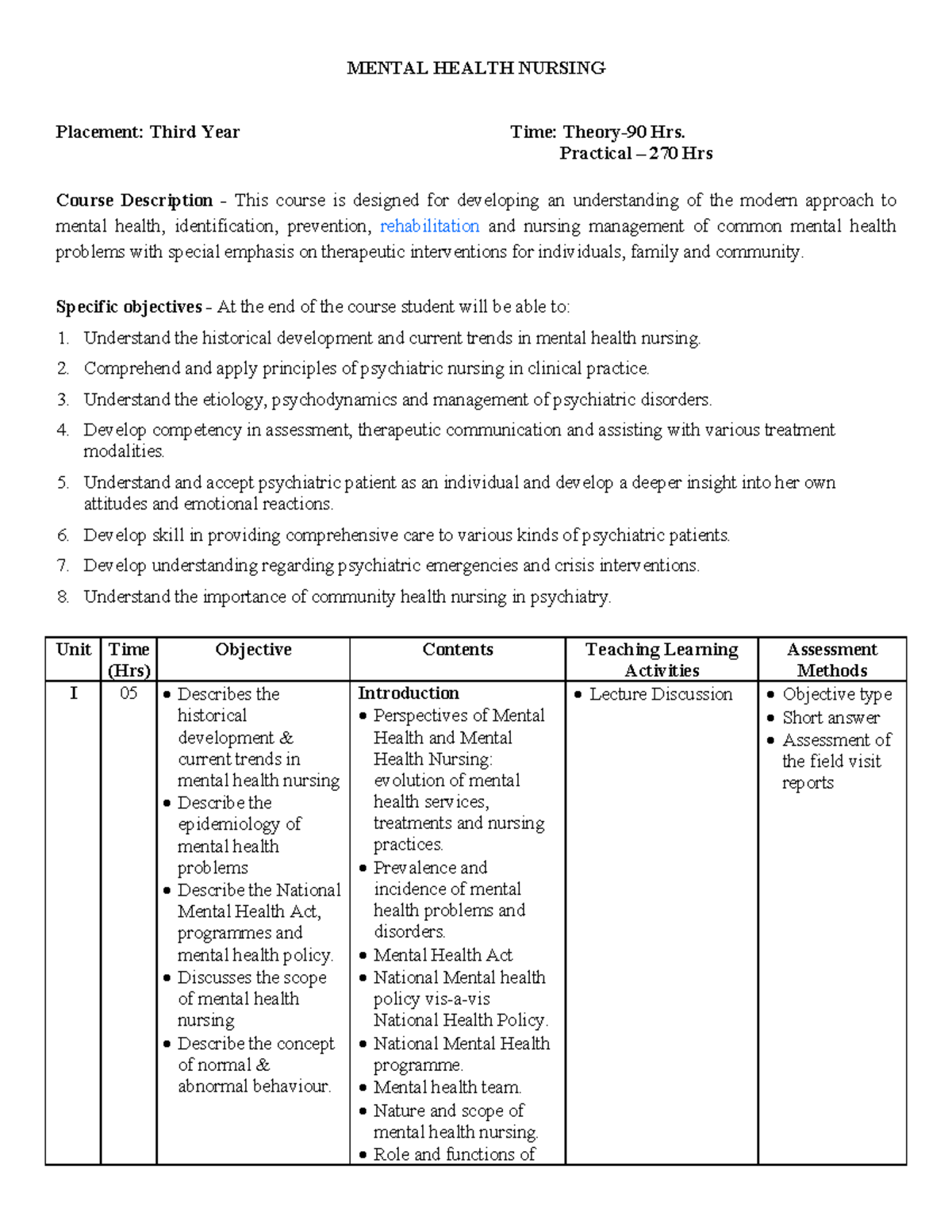 Mhn. pdf - Its lecture - MENTAL HEALTH NURSING Placement: Third Year Time: Theory-90 Hrs ...