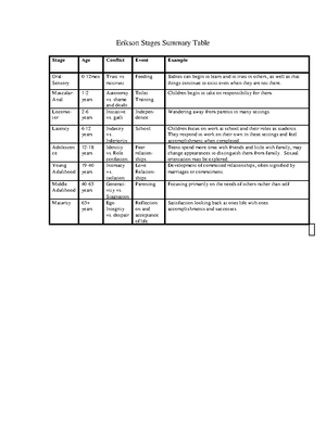 Acute sinusitis soap note - SOAP NOTE Sarah Condon CHIEF COMPLAINT (CC ...
