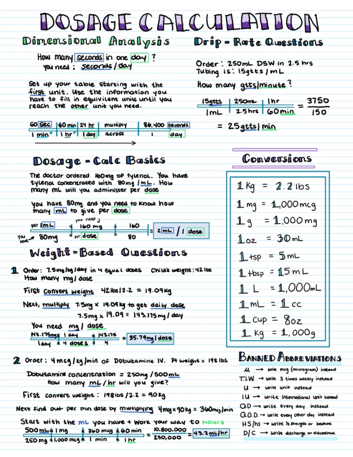 Dosage calculations - NURS 527 - Studocu