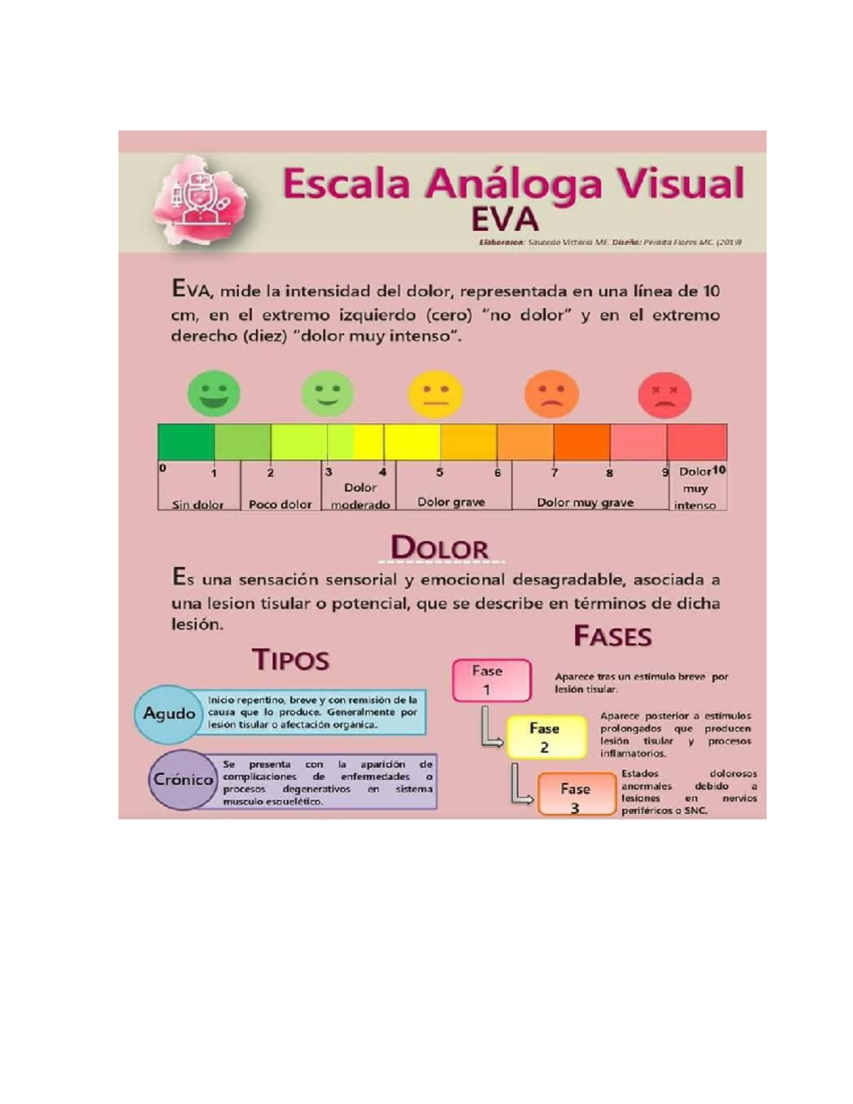 Escalas semiologia - muy util - Semiología I - Studocu